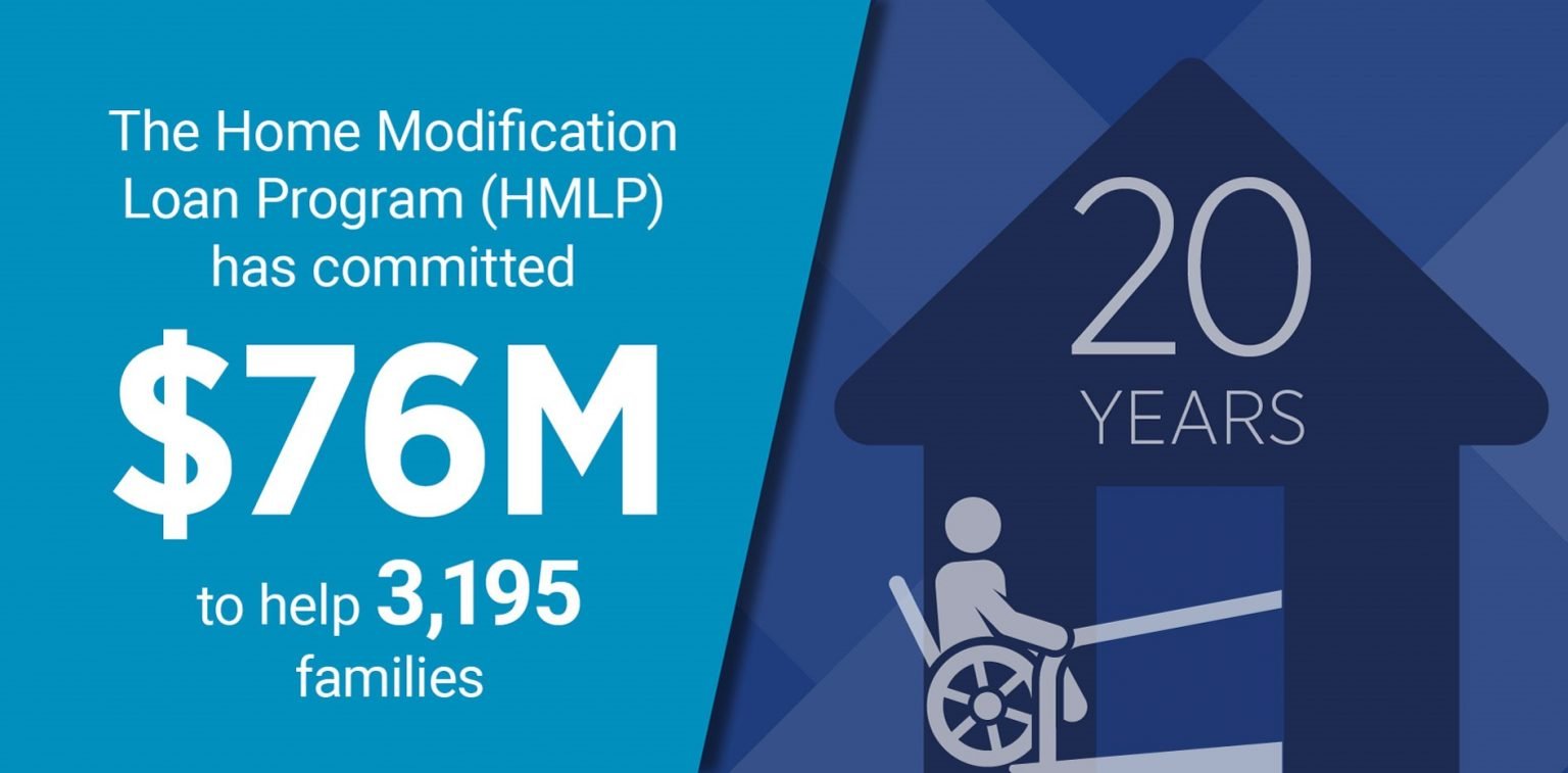 Home Modification Loan Program - CEDAC